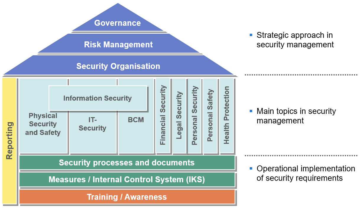 Information Security Strategy Information Security Uzh 9431